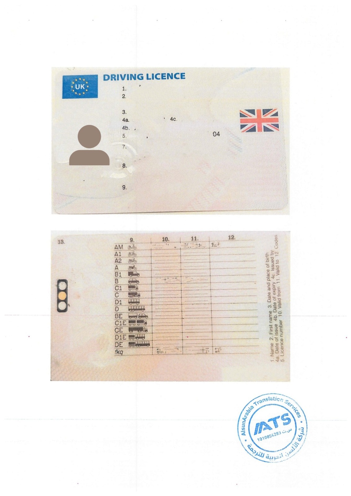 Saudi Driving License Translation | Fast Translation in Riyadh